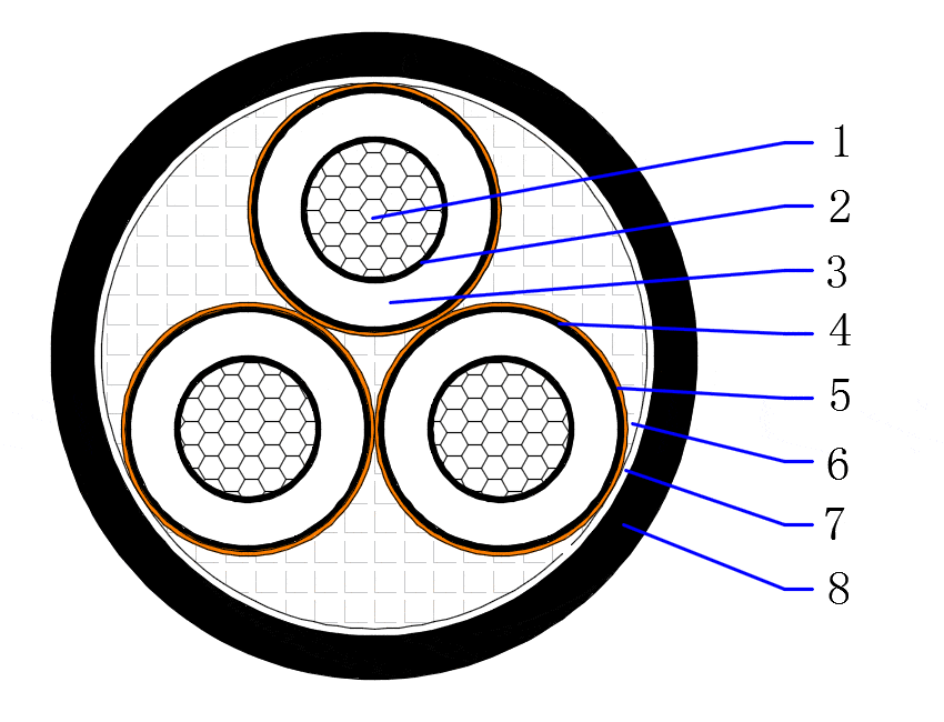 6/10(12)kV AL/XLPE/CTS/PVC Single core unarmored cable