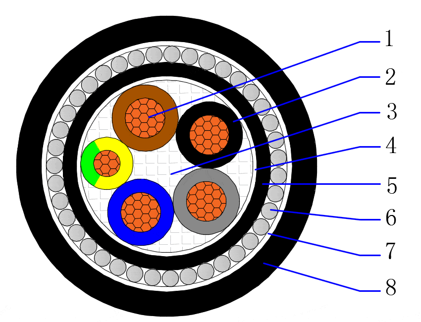 CU/PVC/PVC/SWAPVC 0.6/1kV Multicore armored cable