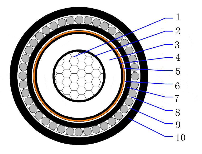 6/10(12)kV AL/XLPE/CTS/PVC/AWA/PVC Single core armored cable